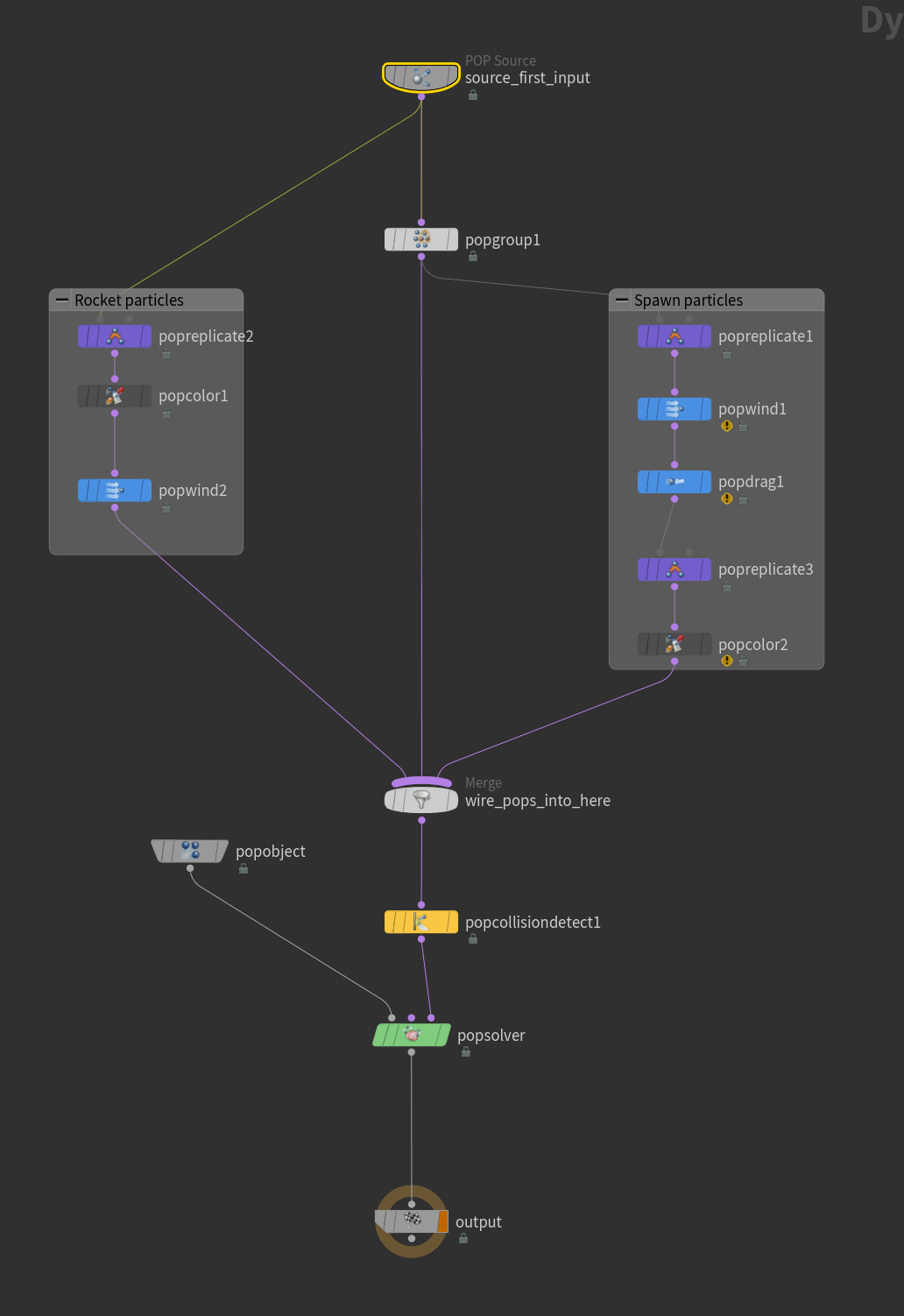 Student Work for Houdini Particles | Learn Squared
