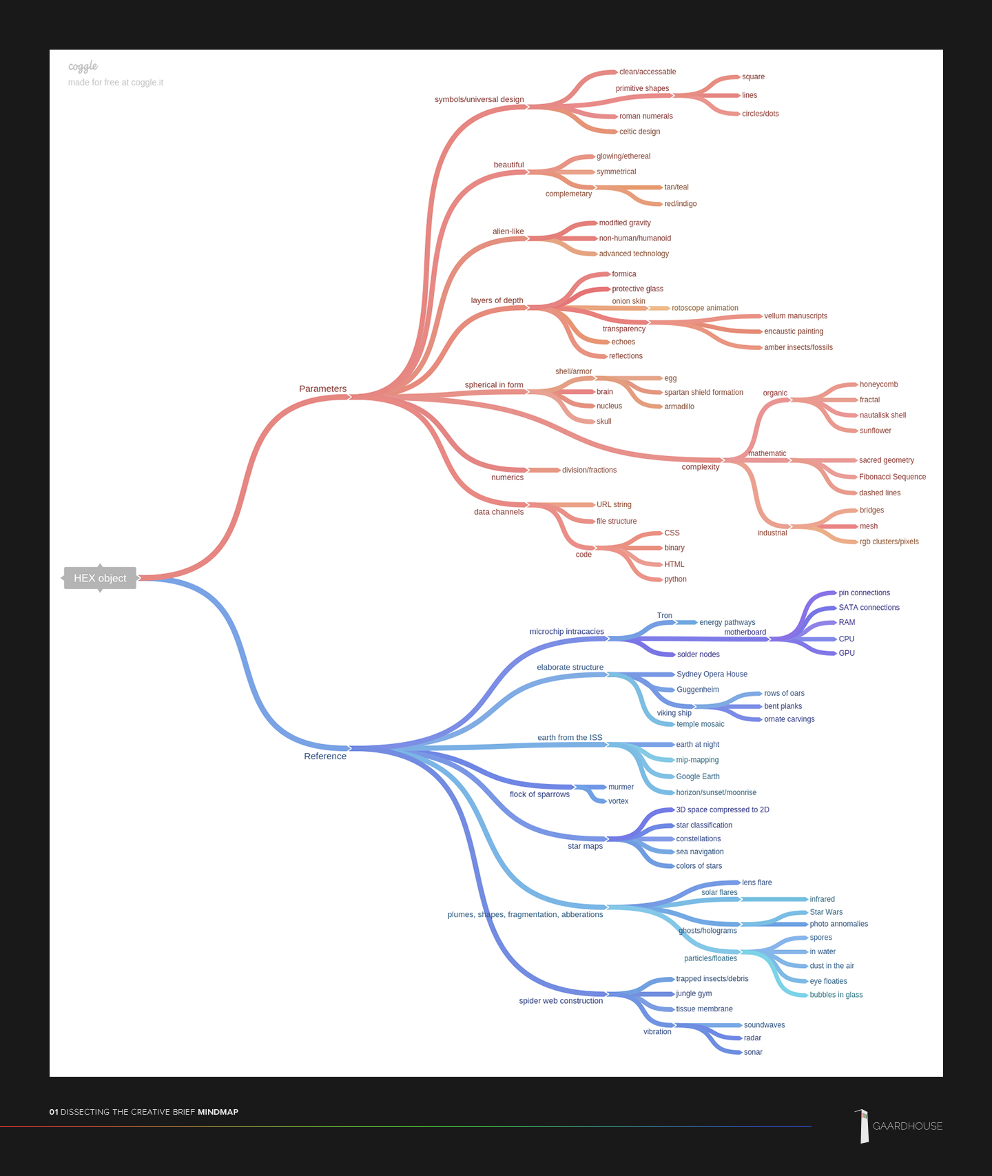 Homework - 1. Dissecting the Creative Brief | Learn Squared
